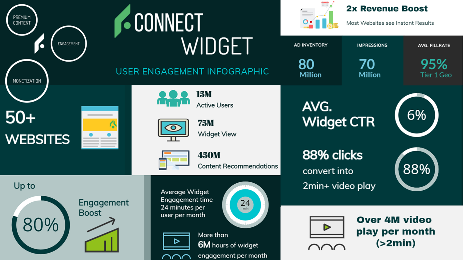 Fconnect Widget - Your Connective Reach
